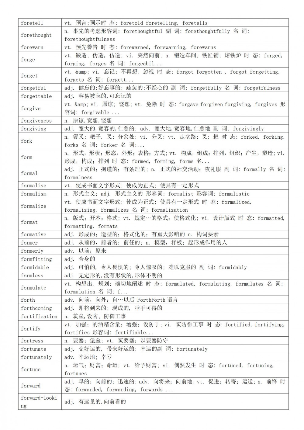CATTI英汉词汇手册（分字母目录）Anki中文资源网